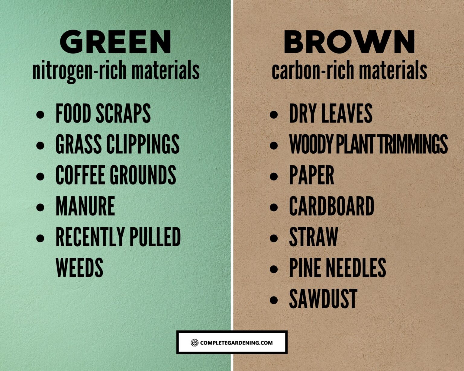 Composting Secrets: The Ultimate Guide to Perfecting Your Pile ...