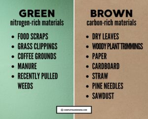 Composting Secrets: The Ultimate Guide to Perfecting Your Pile ...